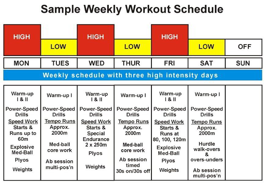 Why we are a 3 day team