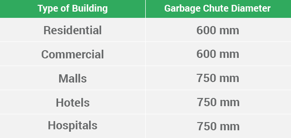 Chute Construction - Chute Termination
