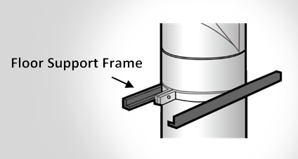 Chute Construction - Chute Termination
