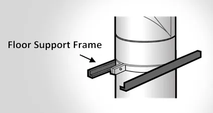 Chute Construction - Chute Termination