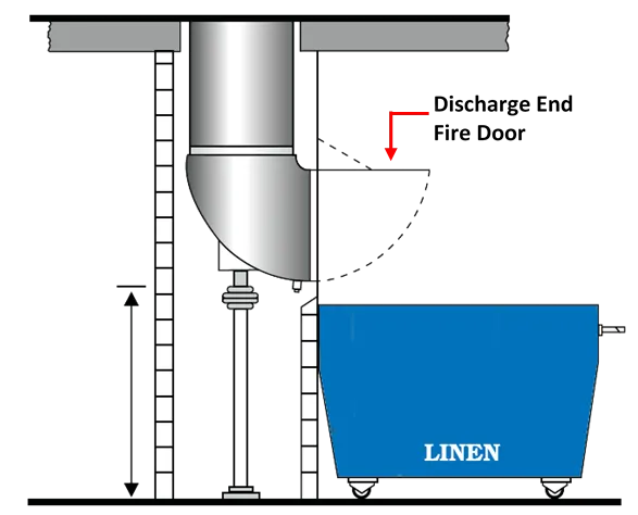 Chute Construction - Chute Termination