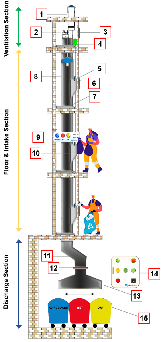 Overview Of Our Commercial Chute Parts
