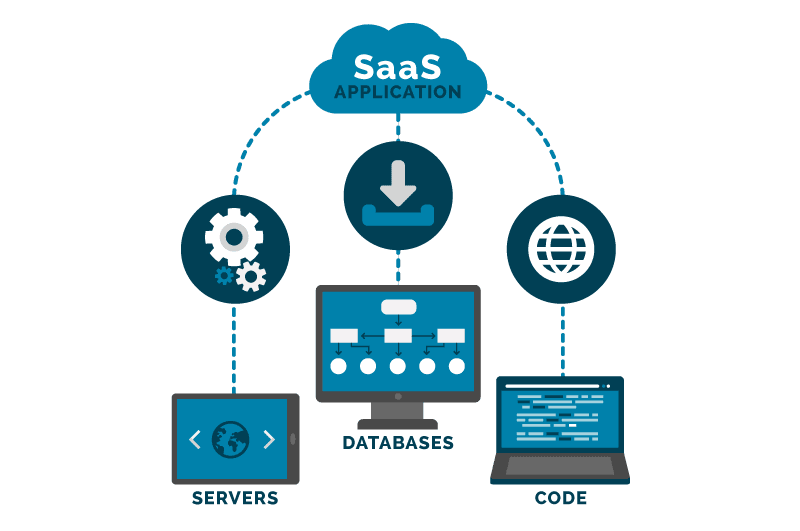 SaaS Marketplace Platform