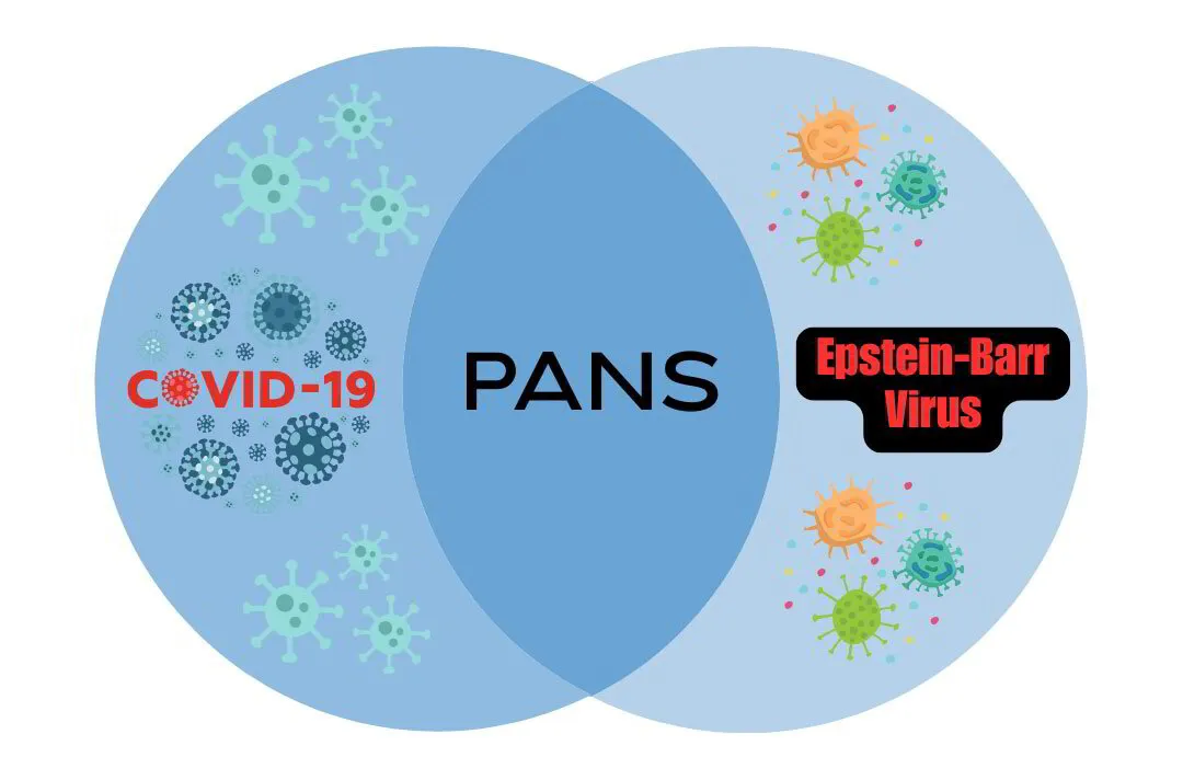 The Impact of COVID-19 on Epstein-Barr Virus