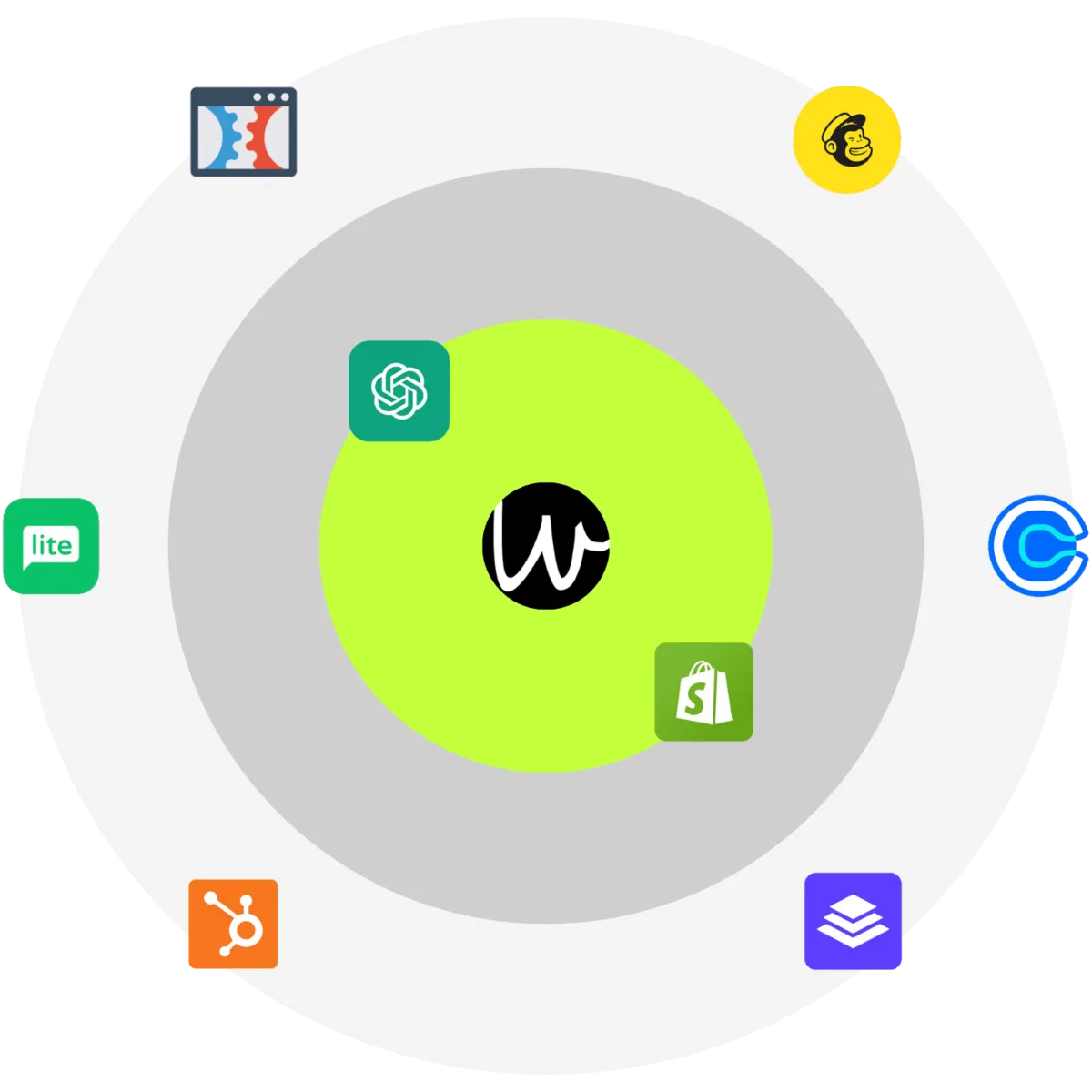 All-in-one Software for Websites, Funnels & Email Automation