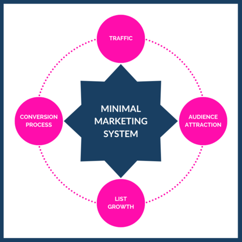 Marketing Made Fun & Easy: Tailoring Strategies to Your Personality Type