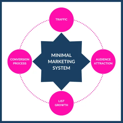 Marketing Made Fun & Easy: Tailoring Strategies to Your Personality Type