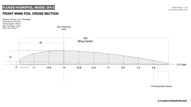 How to Build a Hydrofoil PDF Plans: Free Download With Templates
