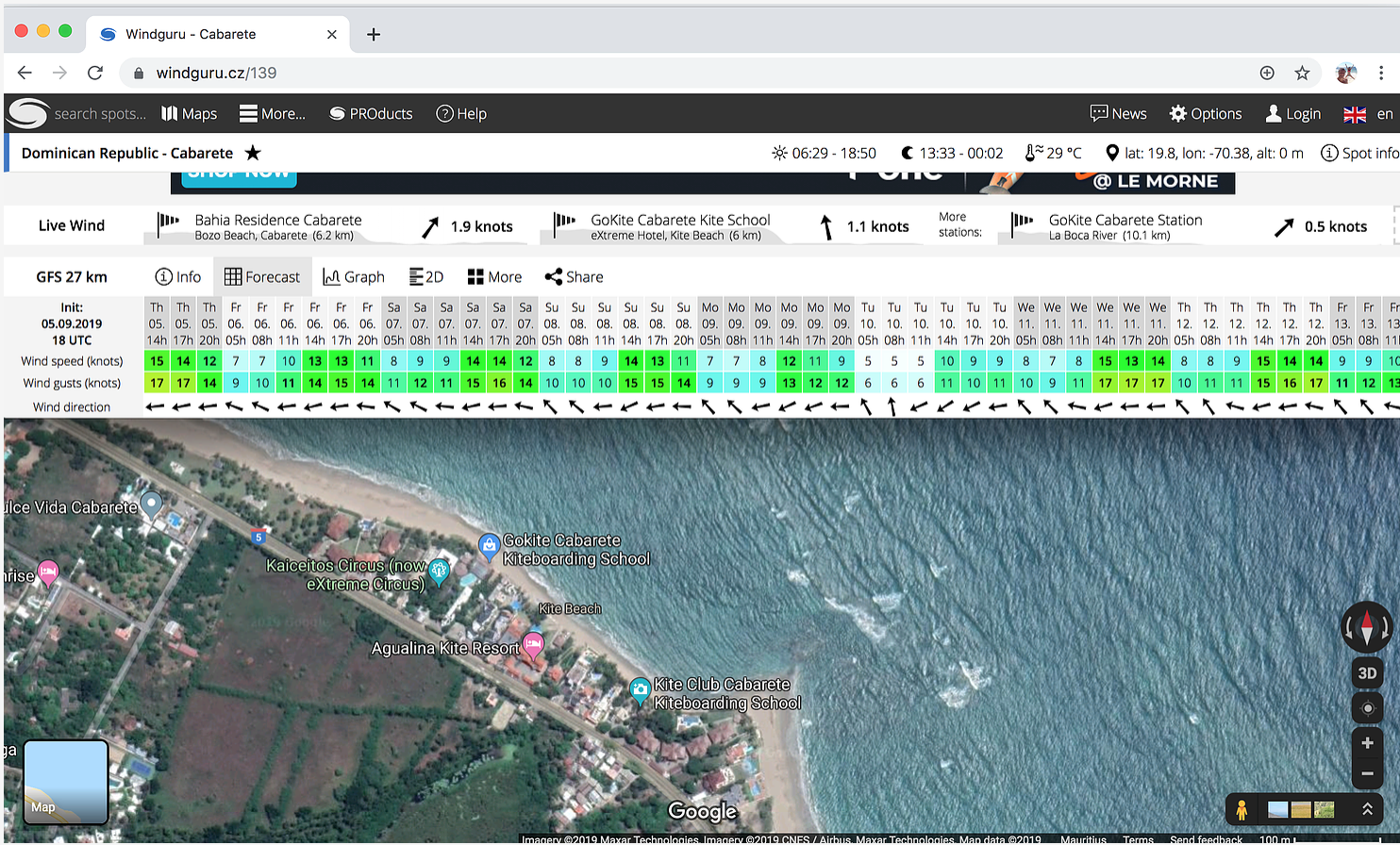 A helpful trick to reading the wind forecast