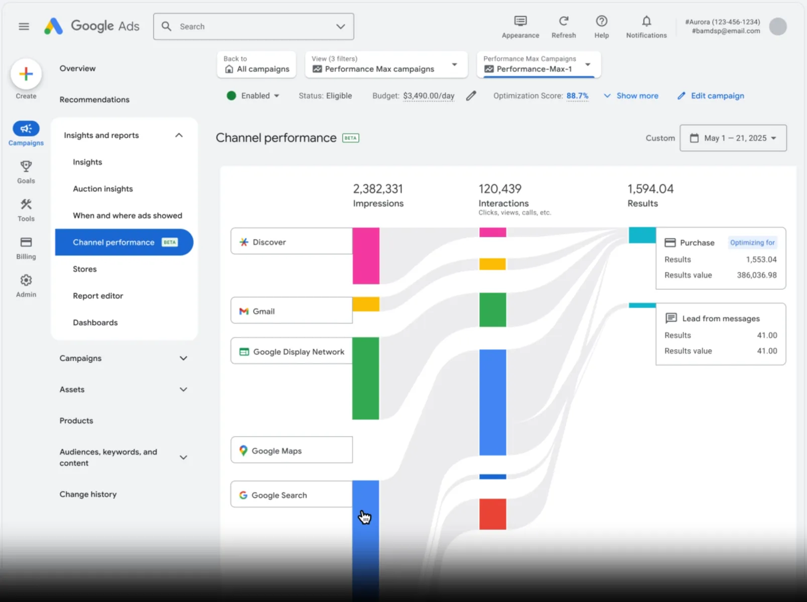 Channel Breakdown Is Coming to Performance Max: What Marketers Need to Know