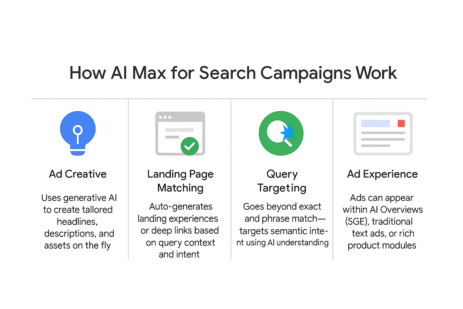 Google Ads AI Max for Search: What Marketers Need to Know