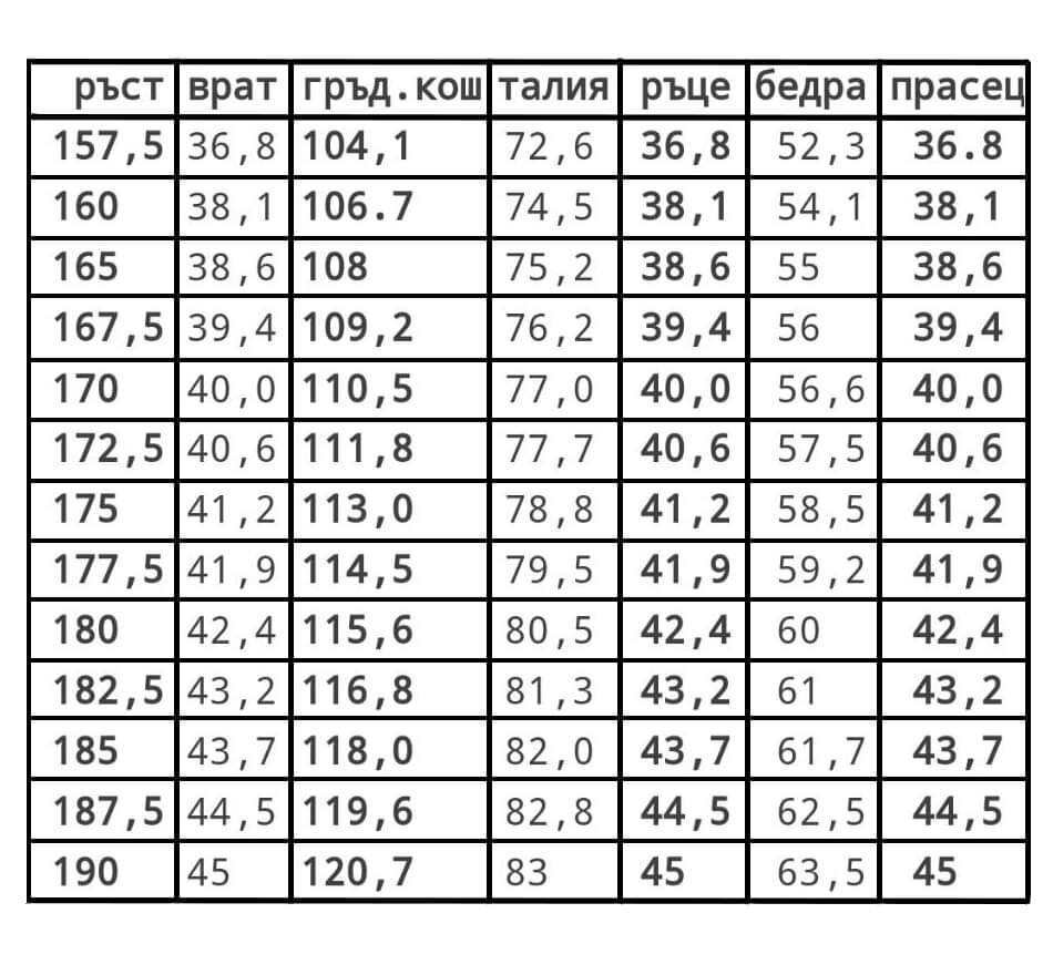 Идеалната фигура и нейните размери