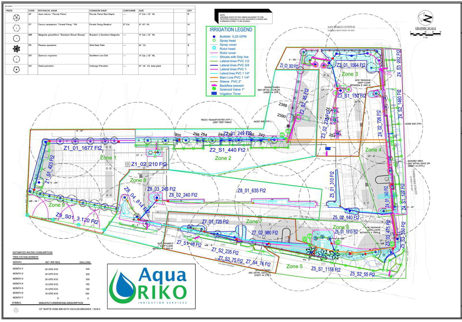 Irrigation Design & Installation