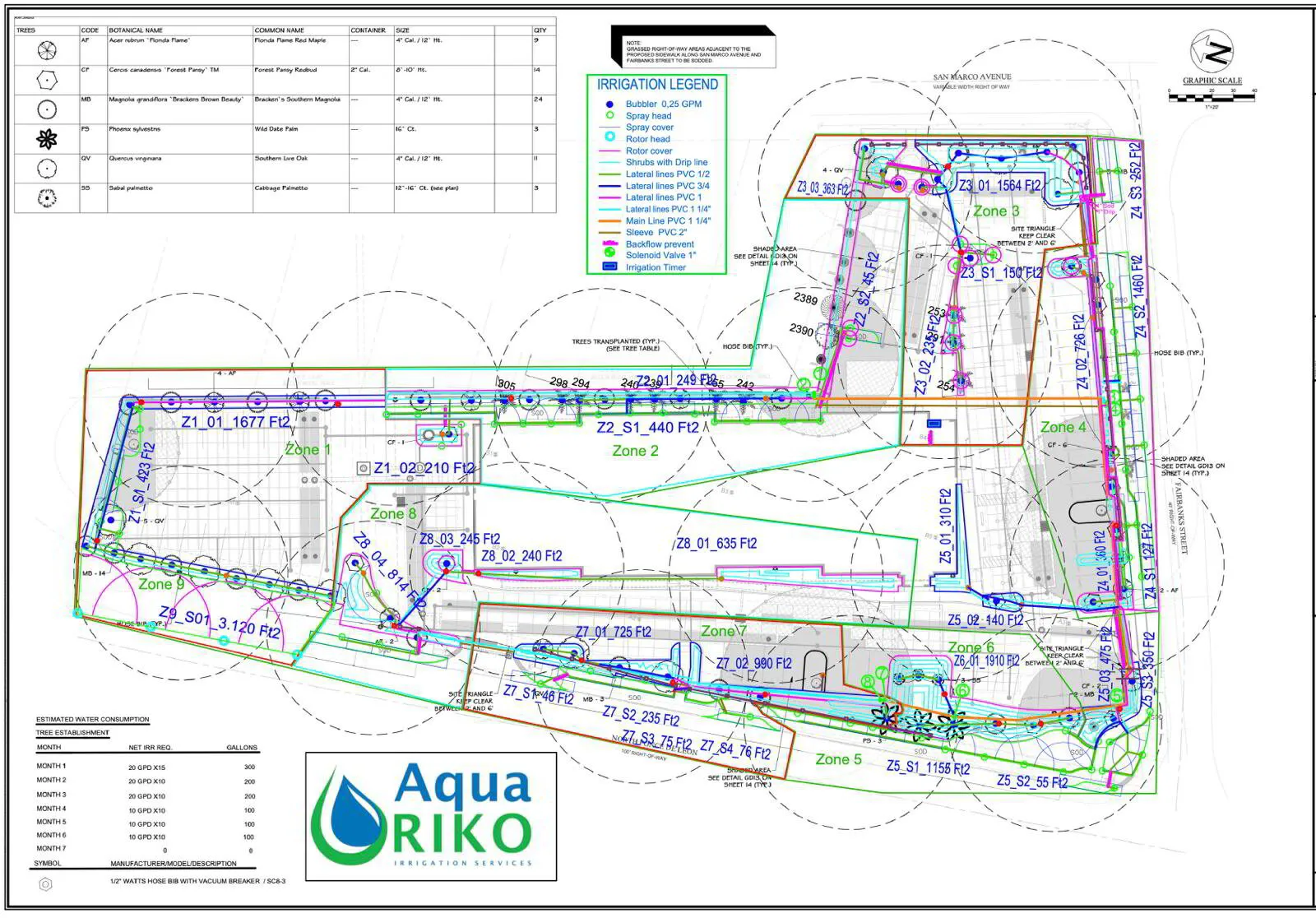 Irrigation Design & Installation