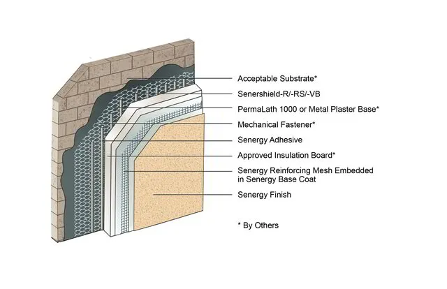 Senerflex Adhered Mat CI Design | Senergy Wall Systems | EIFS