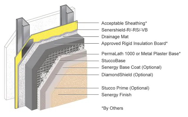 Insulated Stucco Systems | Senergy | Stucco System