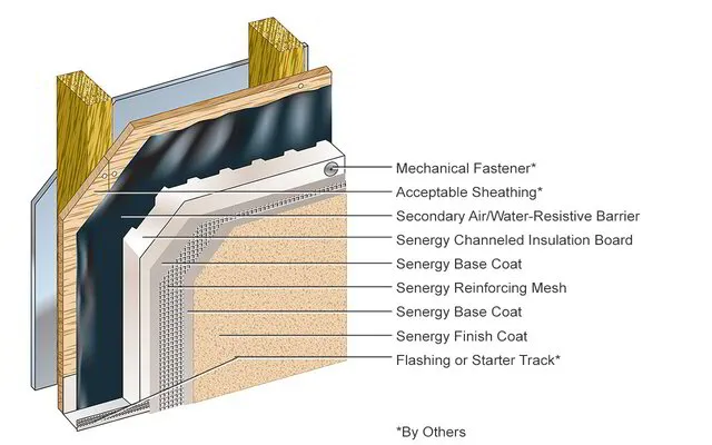 Senturion II | EIFS | Exterior Insulation and Finish System