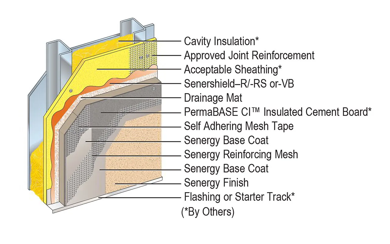Cement Board Stucco 1000 CI | Cement Board Stucco Wall System