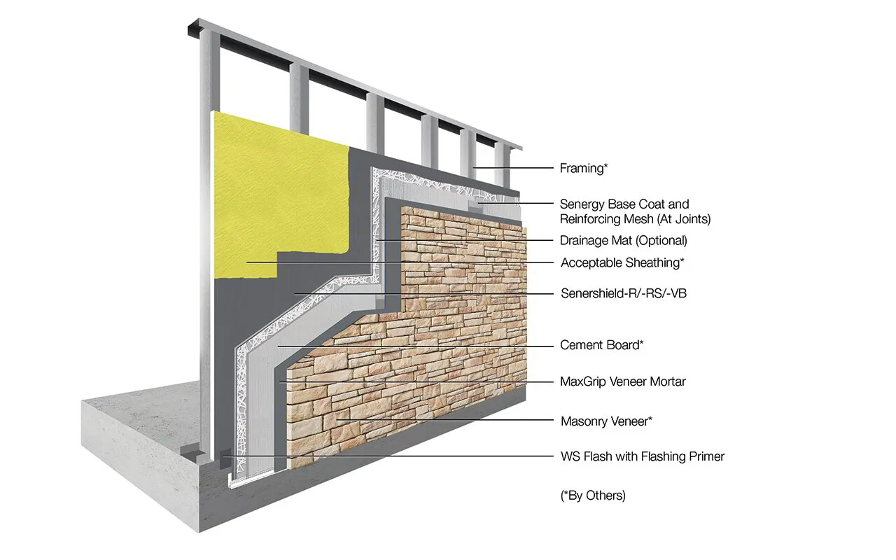 Cement Board Stucco 1000 with MaxGrip Veneer Mortar | Masonry Veneer ...