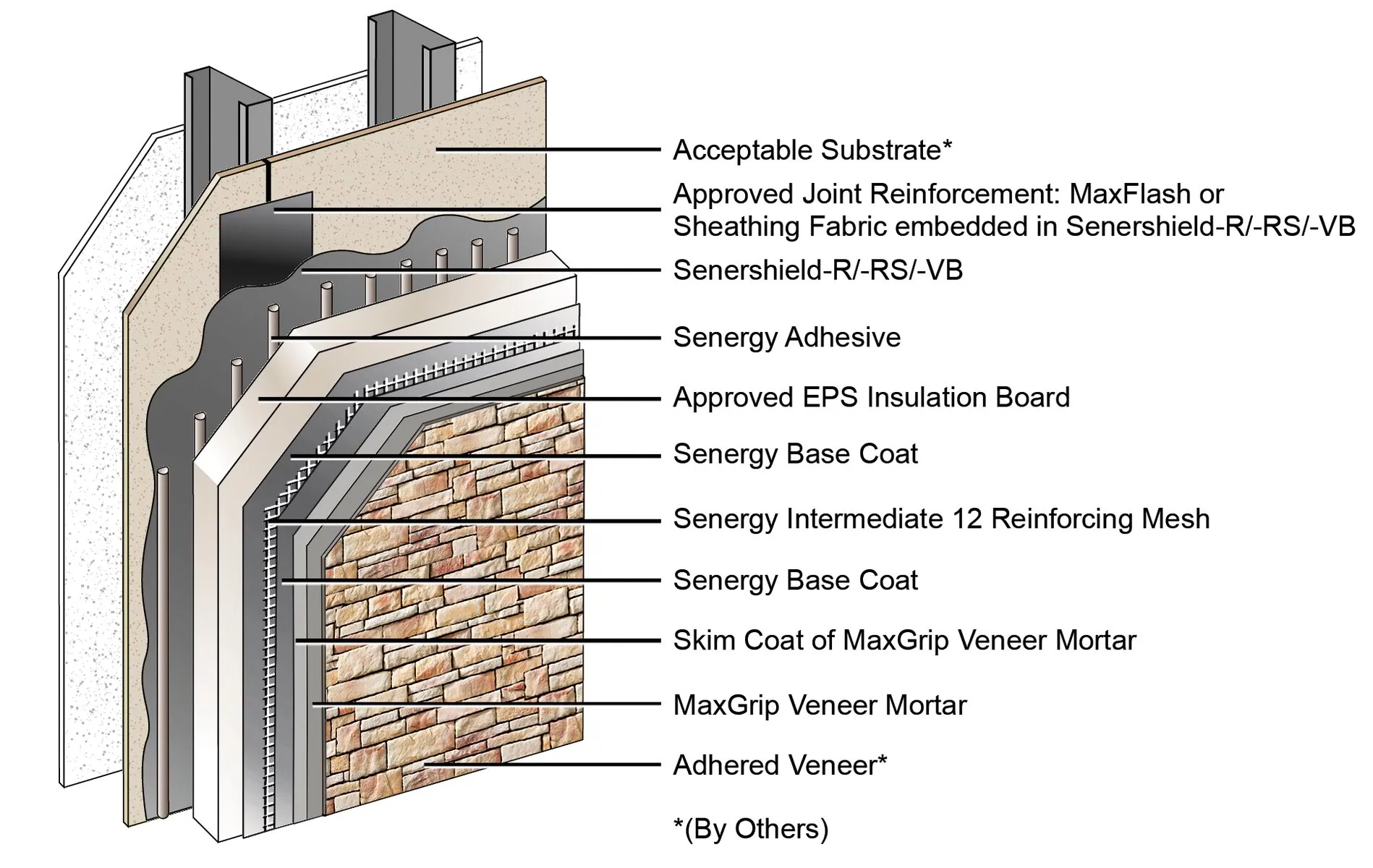Channeled Adhesive CI Design with MaxGrip Veneer Mortar | | EIFS ...