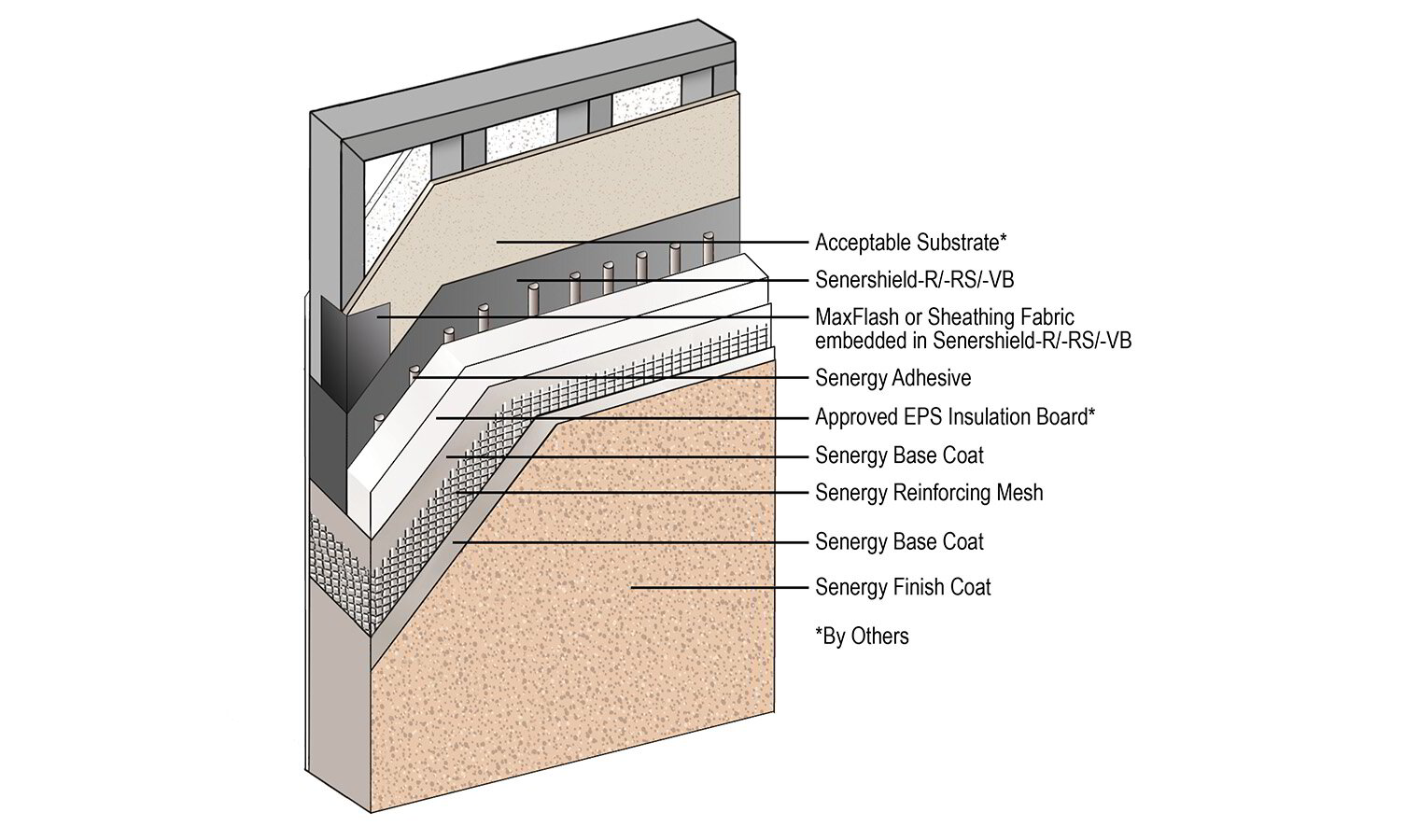 Senergy | Panelization | Prefab Panels | Prefab Wall Systems | EIFS