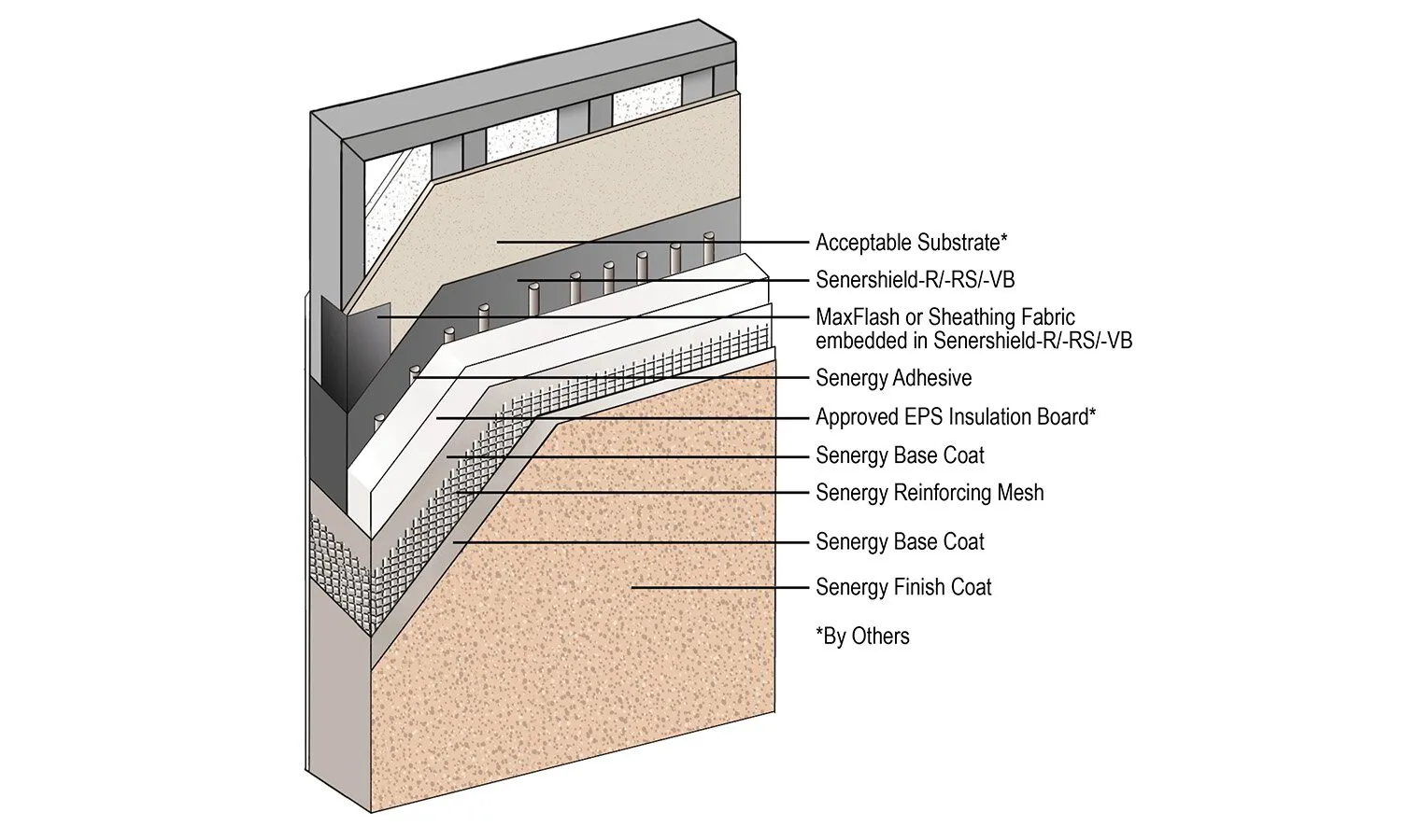 Senergy | Panelization | Prefab Panels | Prefab Wall Systems | EIFS