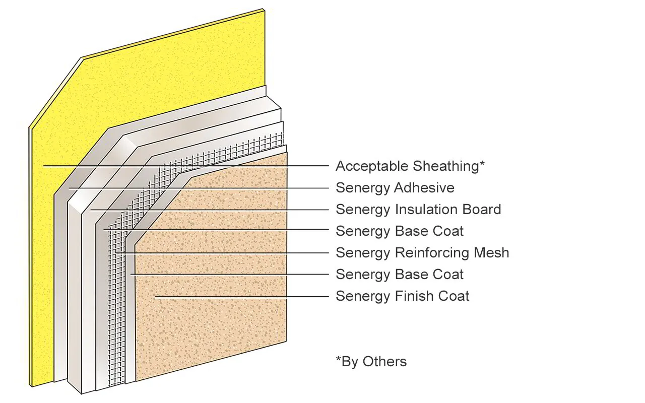 Senerflex Classic PB | EIFS | Exterior Insulation and Finish System