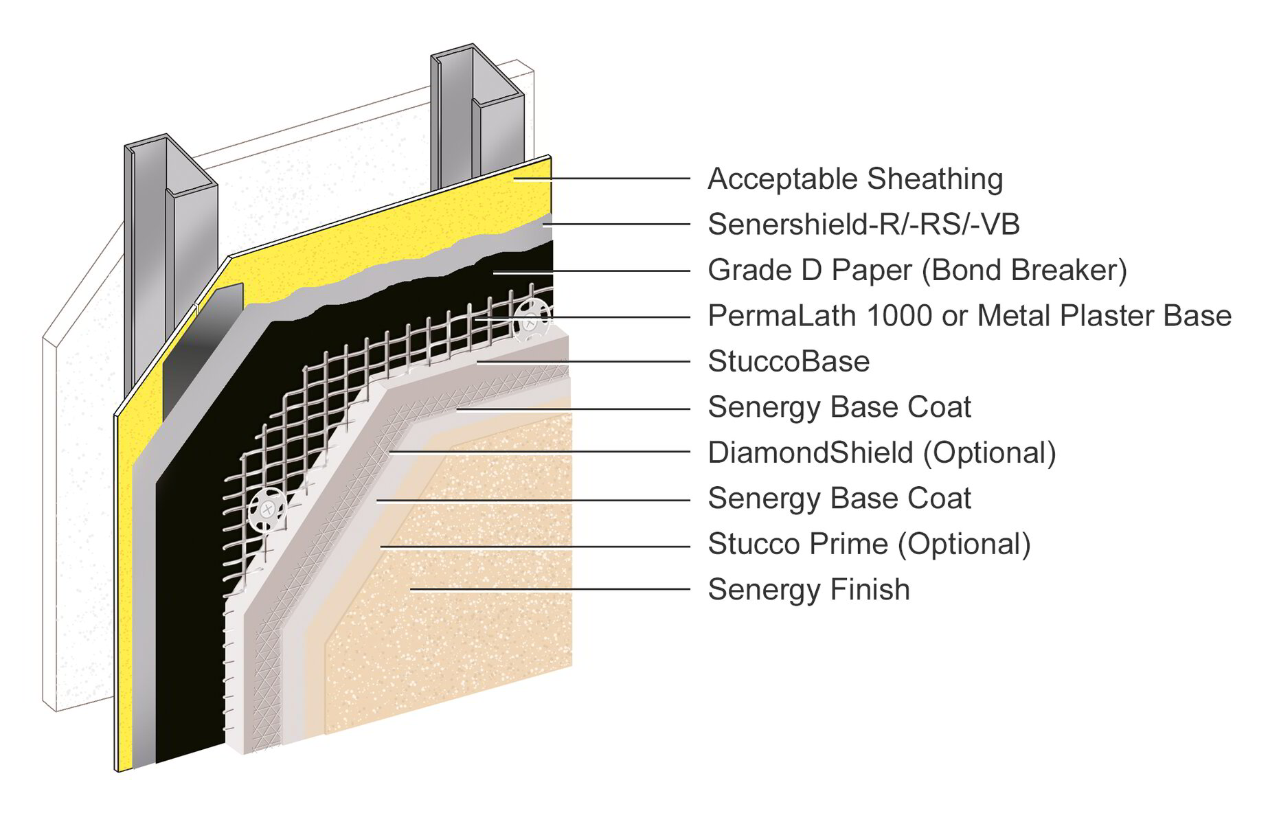 Sentry Stucco Plus | Stucco Wall System