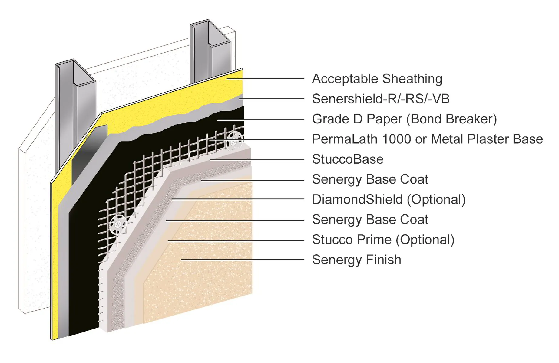 Sentry Stucco Plus | Stucco Wall System