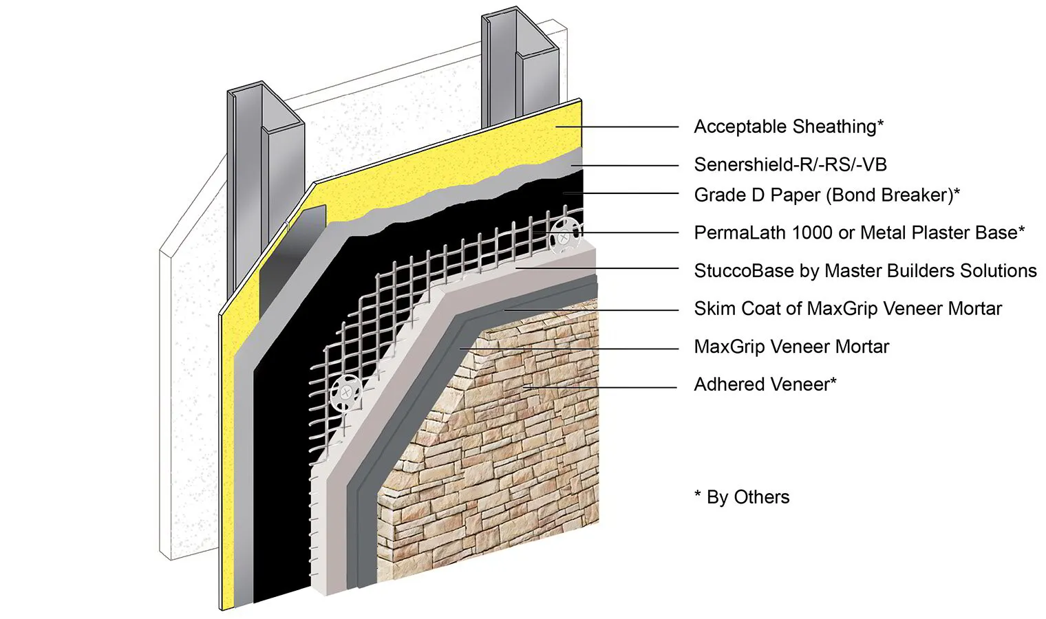 Sentry Stucco Plus with MaxGrip Veneer Mortar | Masonry Veneer Wall System