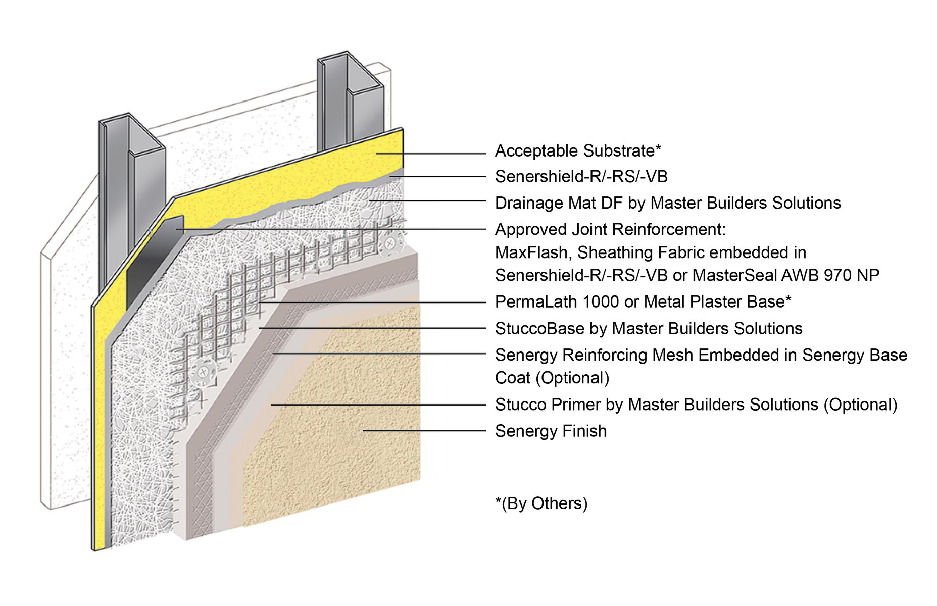 Sentry Stucco Ultra | Stucco Wall System