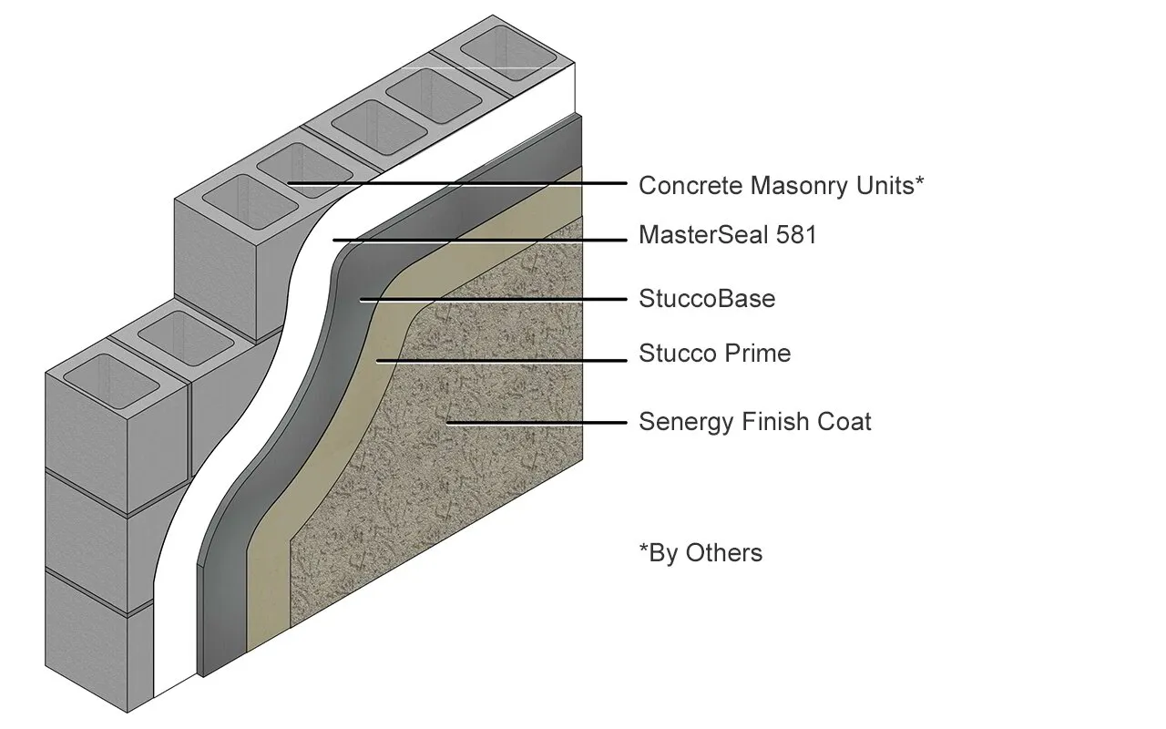 Sentry Stucco with MasterSeal 581 | Stucco Wall System