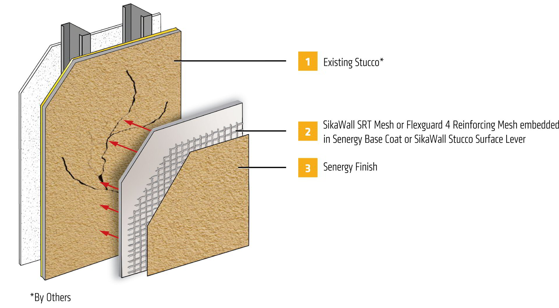 Stucco Resurfacing | Restoration | Senergy Wall Systems