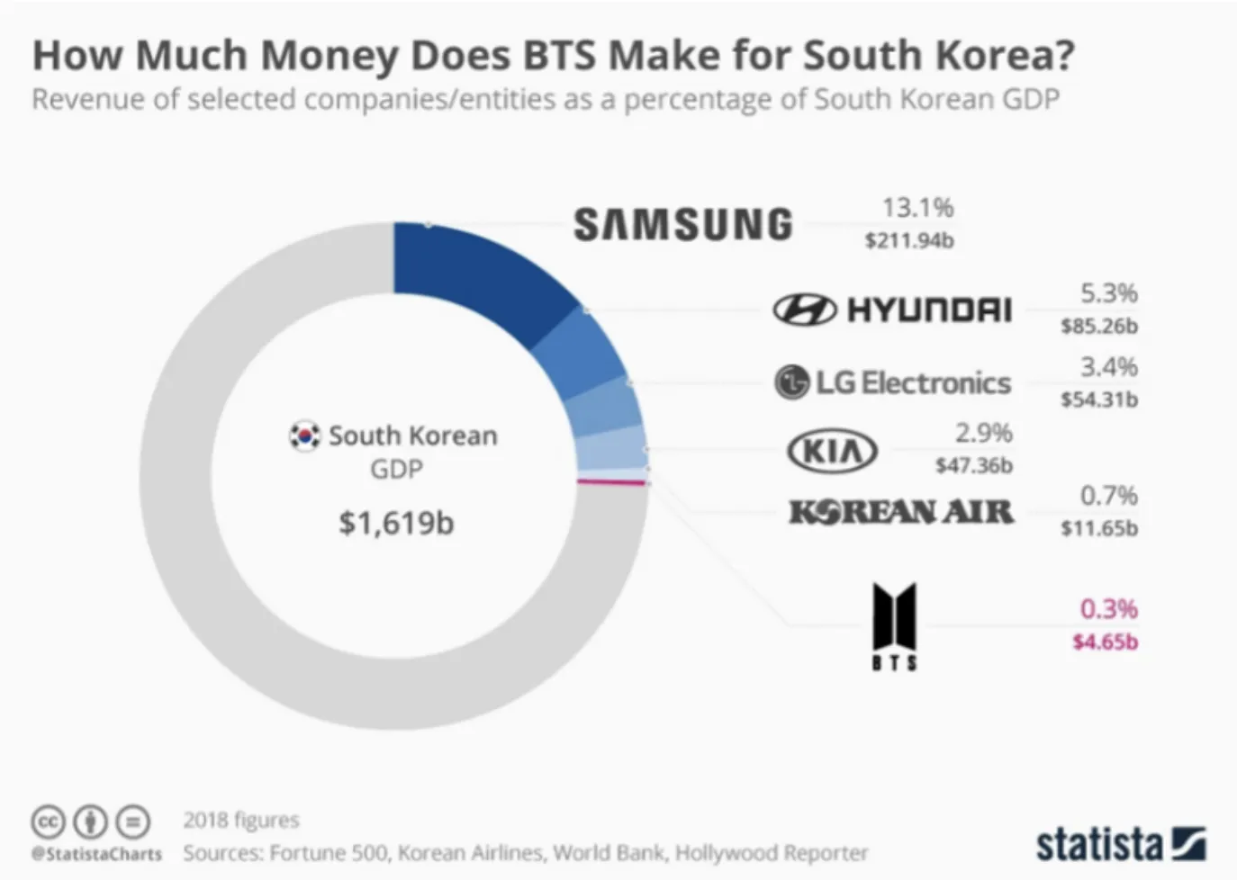 BTS and their impact in South Korean Economy