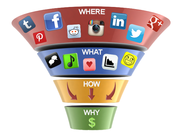 Online Marketing Tips and Strategies