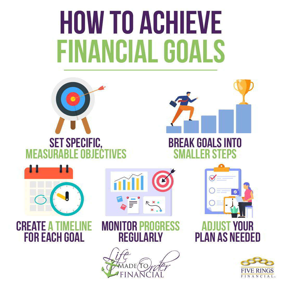 How To Set Financial Goals For Your Future