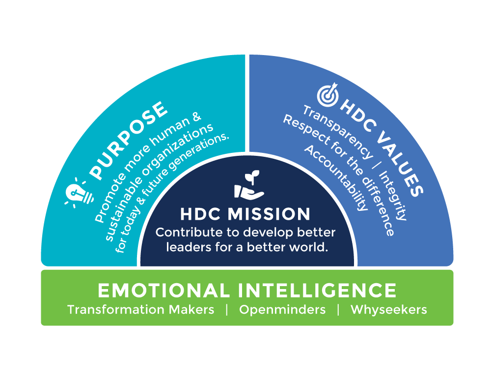 HDC - Human Development Consulting
