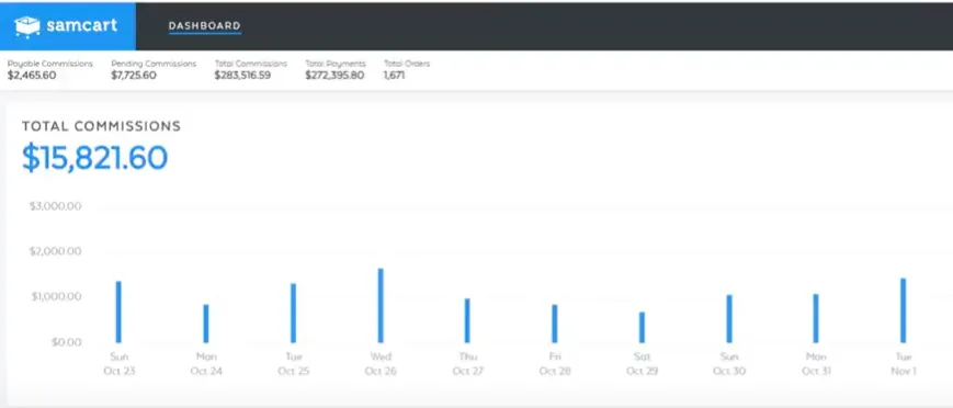 James Sledge - Professional Profile and Achievements