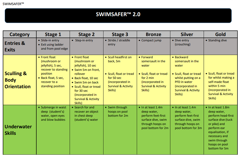 SwimSafer Programme and Certification | Singapore Swim School