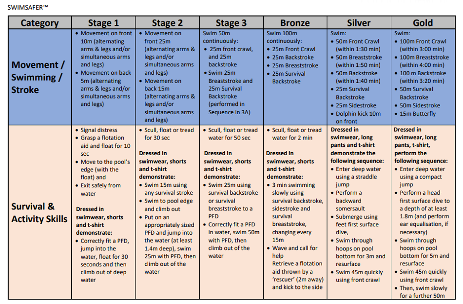 SwimSafer Programme and Certification | Singapore Swim School