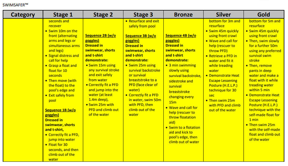 SwimSafer Programme and Certification | Singapore Swim School