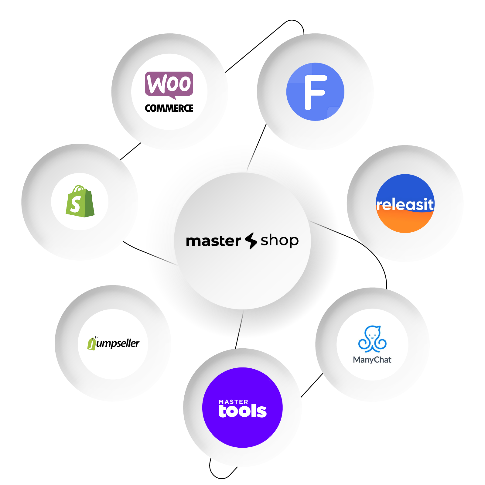 Mastershop » Automatiza Envíos - Gestiona Pedidos - Haz Dropshipping