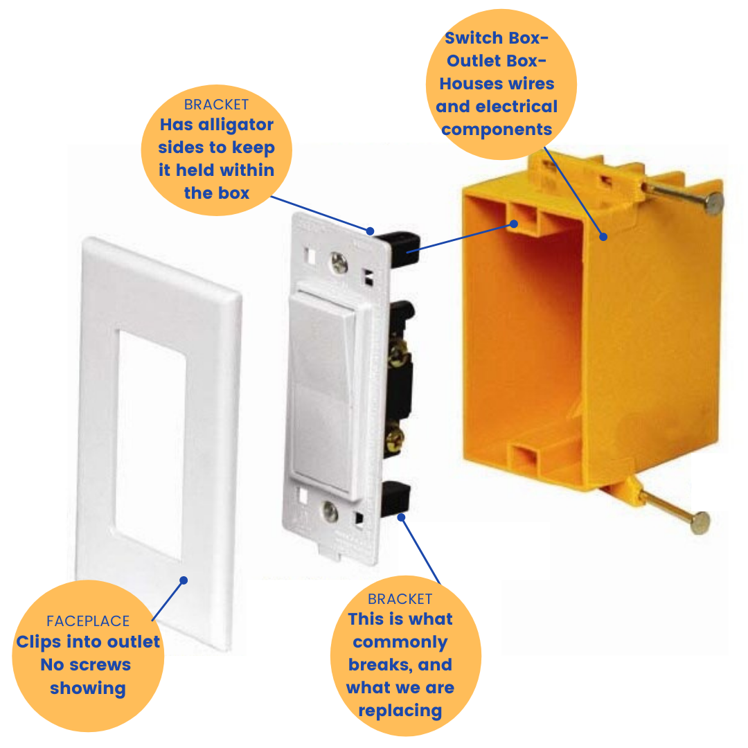 Leviton Cheetah Speed Anchor 30 mm Outlet Replacement Bracket Insert