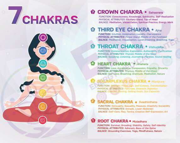 Chakra Girl Poster