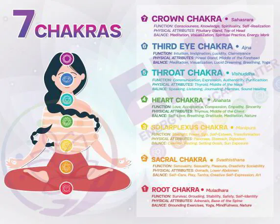 Chakra Girl Poster
