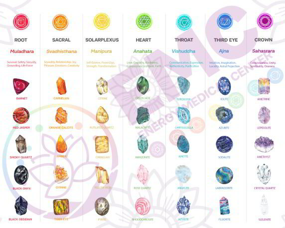 Chakra Stones Chart