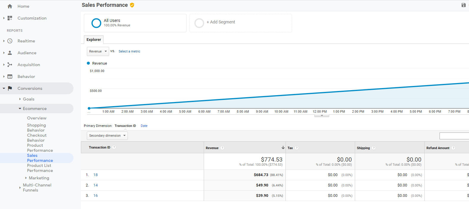 Using Google Analytics’ Enhanced Ecommerce