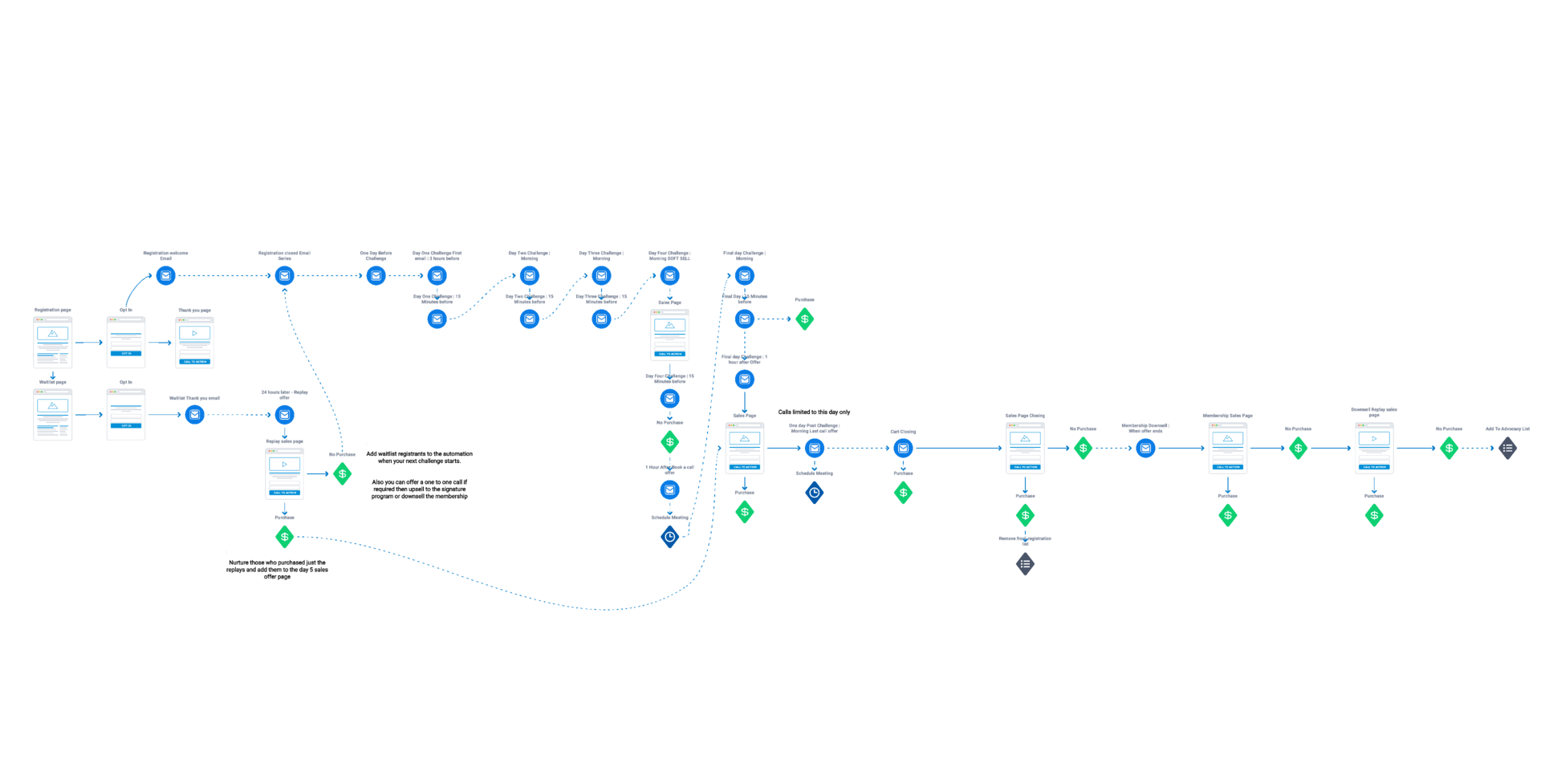Online Challenge Blueprint