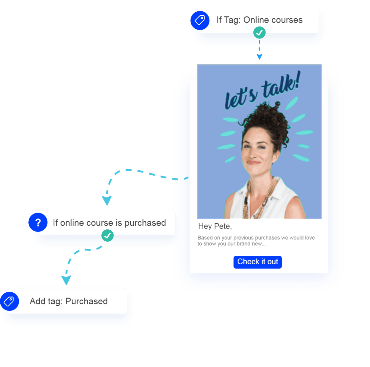 Sendly | The Best All In One Website Builder In 2022