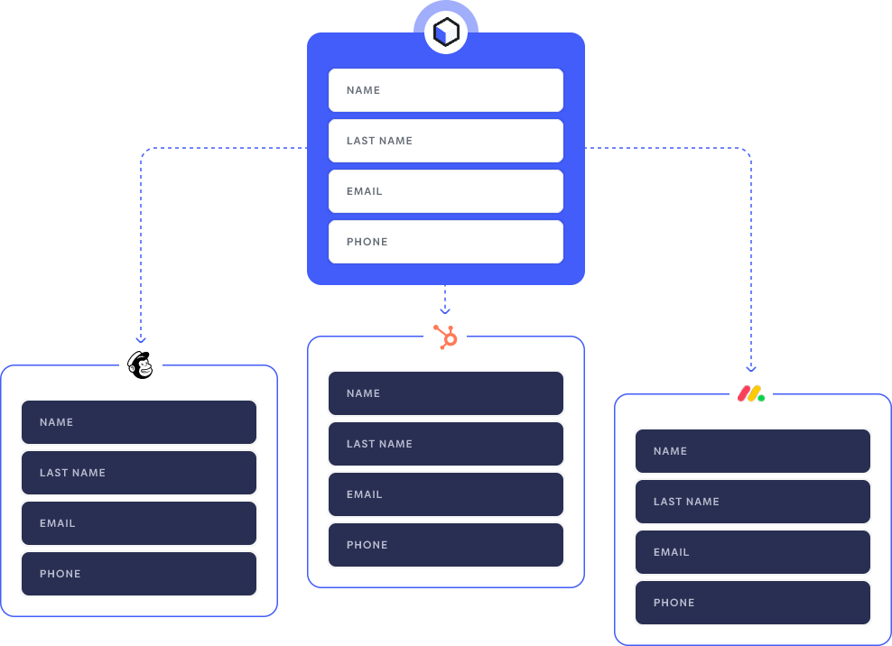 The Simplest Commerce Platform On The Internet | Sendly